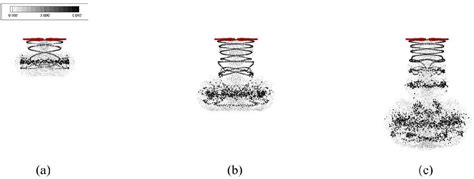 Figure 11 From Rotor Interactional Effects On Aerodynamic And Noise Characteristics Of A Small