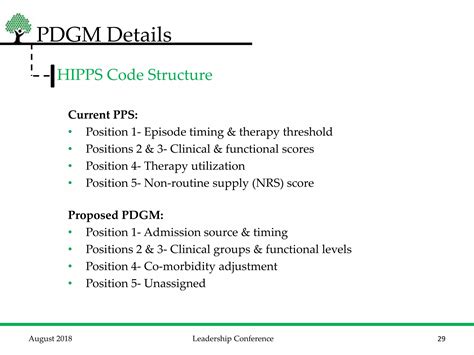 Patient Driven Groupings Model Pdgm Overview Pptx