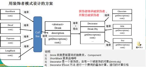 设计模式学习笔记（详细） 七大原则、uml类图、23种设计模式 bingmous 博客园