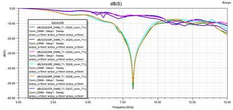 How Your Transmission Line Functions As A Low Pass Filter NWES Blog
