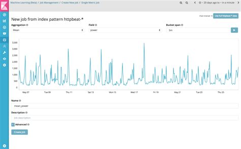 Smart Energy Consumption Insights With Elasticsearch And Machine