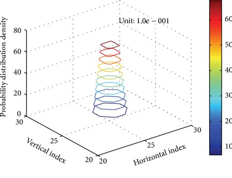 Figure 5 From Grid Based Improved Maximum Likelihood Estimation For Dynamic Localization Of
