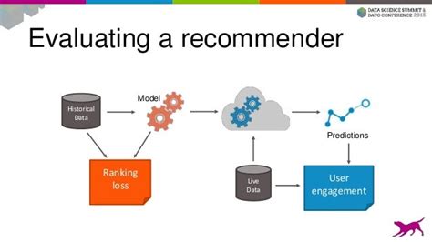 Machine World Machine Learning Model Deployment
