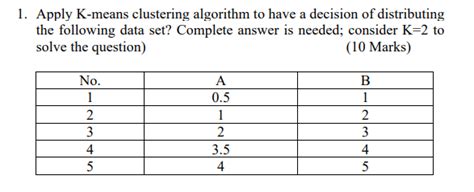 Solved Apply K Means Clustering Algorithm To Have A Chegg