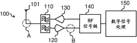 Cancelling Intermodulation Interference Eureka Patsnap