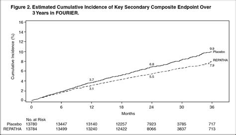 Repatha Mechanism Of Action MIMS Malaysia