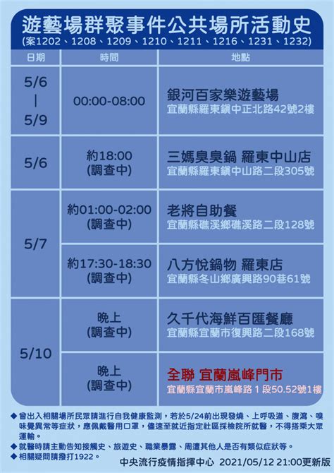 宜蘭羅東遊藝場確診者足跡曝光 新增「全聯嵐峰門市」 生活 Ctwant