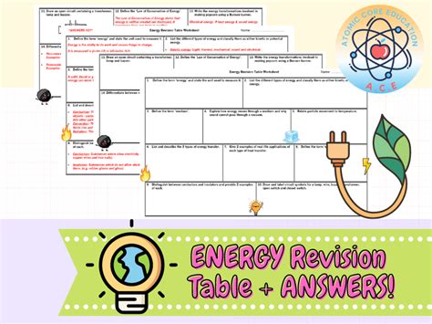 Energy Revision Worksheet And Answers Teaching Resources