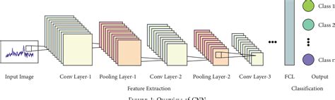 figure 1 from arithmetic optimization with retinanet model for motor