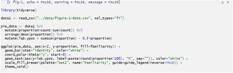 Knitr Syntax Inline Code Code Chunks Authoring Scientific Publications With R Markdown