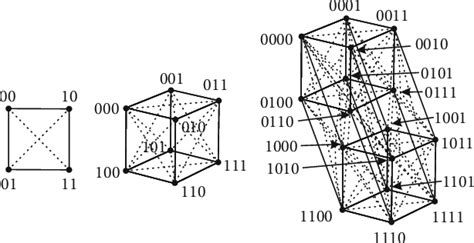 Figure 3 From Fault Tolerance Of Optical Hypercube Interconnection Networks With R