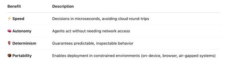 🤖manus Ai Ai Agent Use Cases And Benchmarks By Tahir Medium