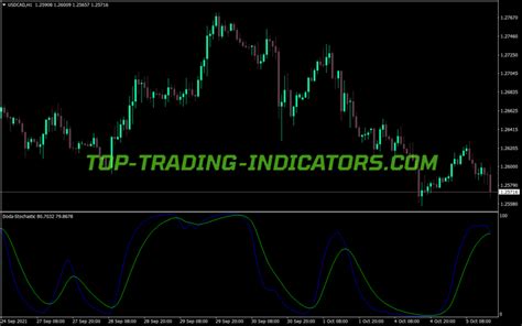 Stochastic RSI Indicator MT Indicators Mq Ex Top Trading Indicators