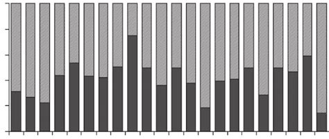 Box Plots With Mean Standard Error SE And Maximum Max And Minimum Download Scientific