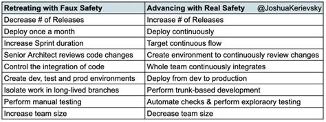 Jon Reid On Linkedin I ♥️working At Industrial Logic Inc Where We
