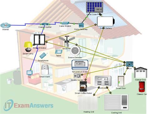 1 1 3 packet tracer add iot devices in pt answers completed