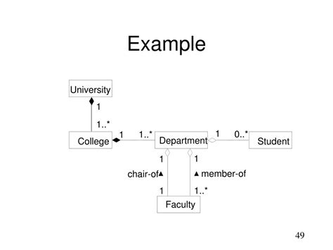Ppt Object Oriented Modeling Static Models Powerpoint Presentation