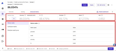 Build And Evaluate Machine Learning Models With Advanced Configurations Using The Sagemaker