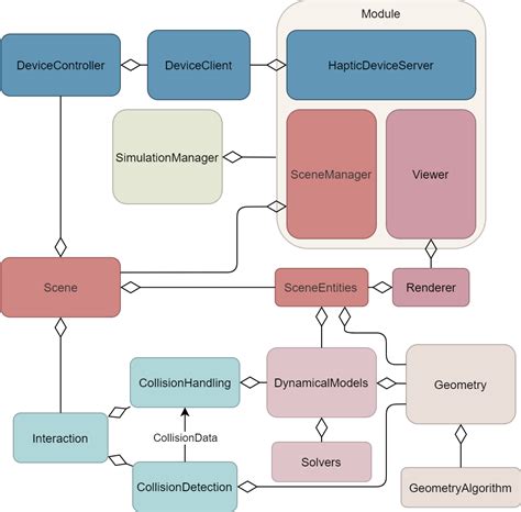 Introduction — Imstk 6 0 0 Documentation