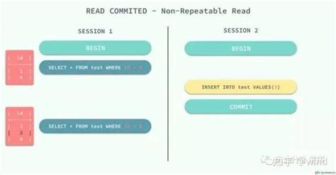 『浅入浅出』mysql和innodb 知乎