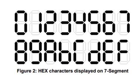 Get Answer Your Task Is To Design And Implement A Hex To 7 Segment