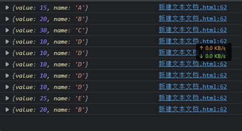 前端 Echars饼图点击时如何放大（高亮）？ Segmentfault 思否