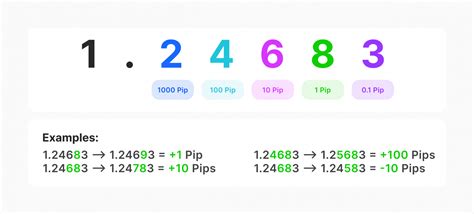 The Secrets Of Trading What Is A Pip In Forex
