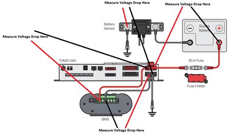 Explaining The Manager30s Bad Output Cable Detected Fault