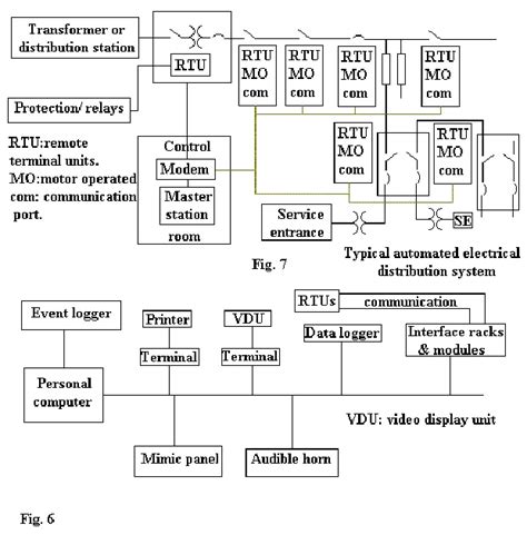 Electrical Power Distribution Engineering Tutorial