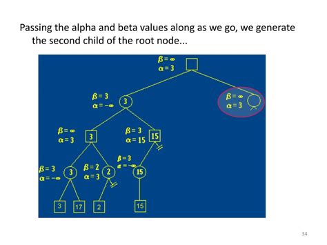 Ppt Minimax With Alpha Beta Pruning Powerpoint Presentation Free