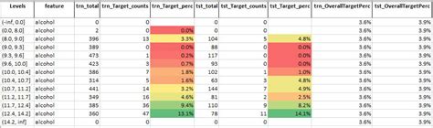 Bivariate Feature Analysis In Python Analytics Vidhya