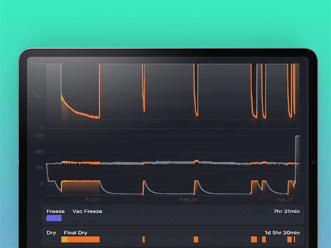 Sop For Optimizing Hash Drying By Detecting Freeze Drying Endpoint Hashy Blog