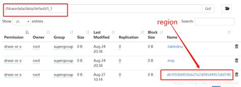 大数据学习之路49 Hbase的存储原理hbase的大规模存储原理 Csdn博客