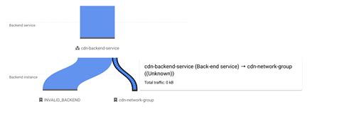Javascript How Do I Get The Member Count Of A Discord Server With Discordjs Stack Overflow