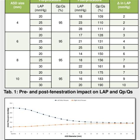 Illustration Of The Various Cardiac And Extra Cardiac Components Of The Download Scientific