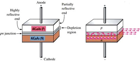 Laser Diode Structure