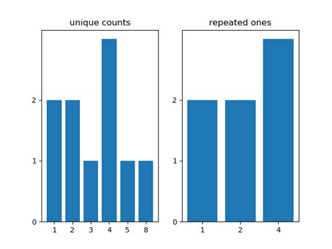 Python How To Plot A List With Random Generated Numbers Using Matplotlib Stack Overflow