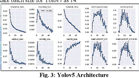 Figure 3 From Performance Analysis Of Real Time Object Detection Algorithm For A Multi Class
