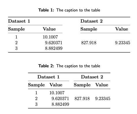 I Want Numbers To Be Aligned On Their Decimal Markers In A Four Column Table With Two Numeric