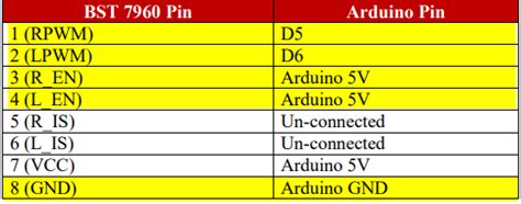 Bts7960 Et Nano Français Arduino Forum