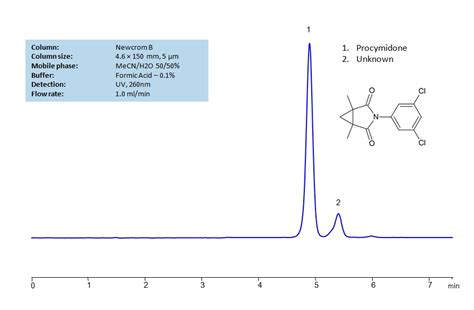 Hplc Separation Of Procymidone On Newcrom B Column Sielc Technologies