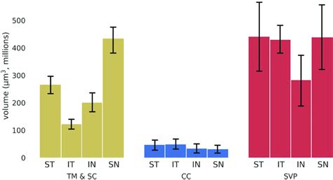 Outflow Tract Volumes Volumes Of Outflow Structures By Anatomic Download Scientific Diagram