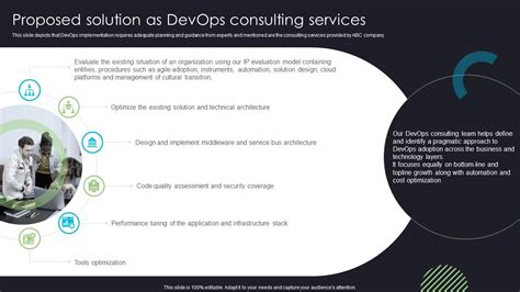Devops Deployment And Transformation Services Advisory Proposed Solution As Devops Consulting