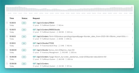 Api Request Logging Built For Privacy And Performance Apitally Blog