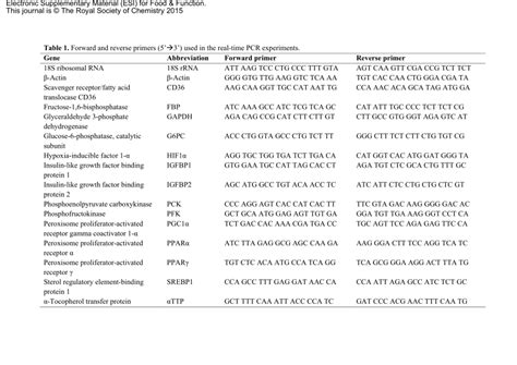 Pdf Non Targeted 1 H Nmr Metabolomics Suggest The Induction Of Master