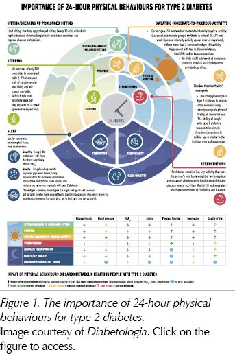 Ada Easd Type 2 Diabetes Consensus 2022 News From The 58th Easd Annual
