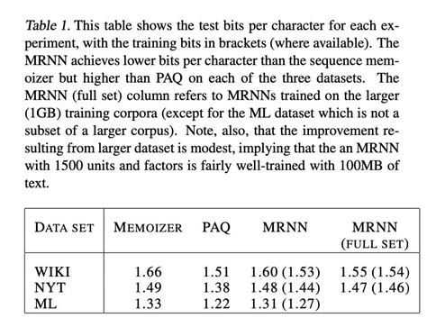 Generating Text With Recurrent Neural Network R Learnmachinelearning