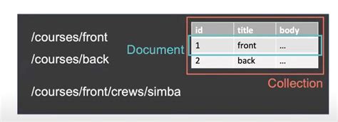 Rest Restful Api Api
