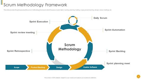 Different Scrum Approaches Ppt Powerpoint Presentation Complete Deck With Slides