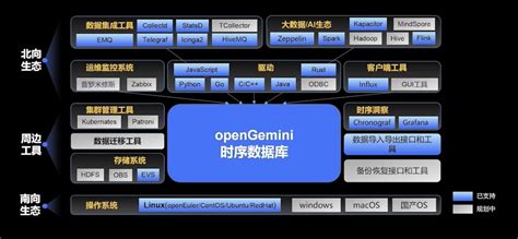 华为云之深入探秘gaussdb如何助力工商银行打造金融核心数据 墨天轮